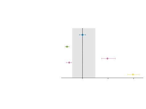 A Forest Plot Workflow In Pumas