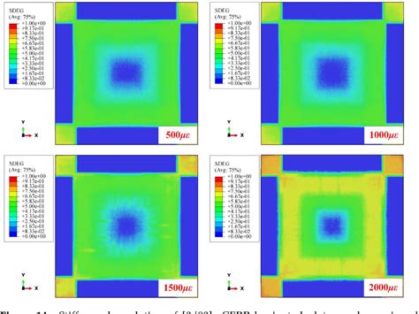 Figure 14 From Delamination Behavior Of Cfrp Laminated Plates Under The