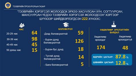 ХААН Банкны нэрэмжит 3х3 сагсан бөмбөгийн тэмцээний Дархан Уул аймгийн шилдгүүд тодорлоо