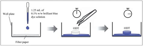 Effect Of A Superdisintegrant On Disintegration Of Orally Disintegrating Tablets Determined By