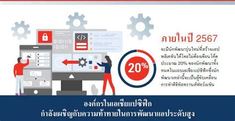 ทำความรจก Low Code ประสบการณของนกพฒนาแอปฯ ยคใหมในการทำดจทลทรานสฟอรเมชน ในเอเชยแปซฟค