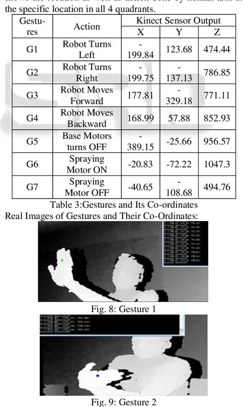 Figure 8 From Kinect Sensor Based Gesture Control Robot For Fire Fighting Semantic Scholar