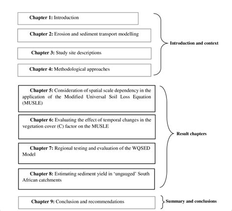 1 Chapter Structure Of The Thesis Download Scientific Diagram