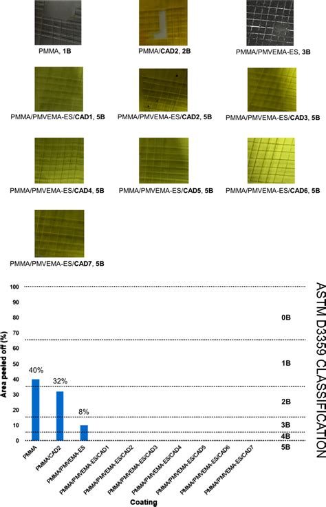 Wood Floor Finish Cross Hatch Test At Keith Herrera Blog