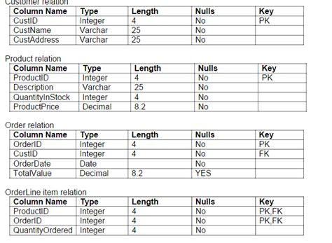 Sql Get The Product Of Two Values From Two Different Tables Stack