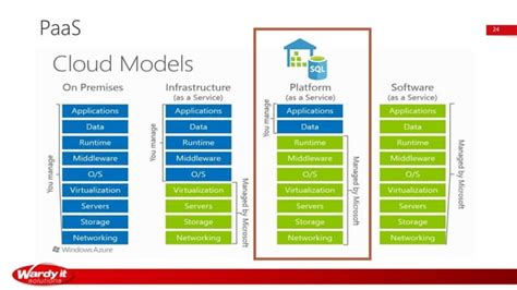 Azure Sql Data Warehouse For Beginners Pptx