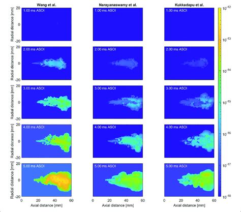 Projections Of Soot Mass Kg M At Select Timings After The Start Of