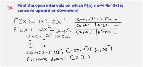 Issues In Determining Intervals And Concavity Work Included R Calculus