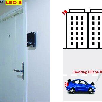 Depiction Of Different LED Localization Application Scenarios Left Download Scientific