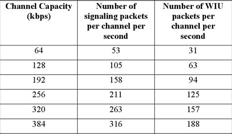 Table 3 From Providing Wireless Bandwidth For High Speed Rail