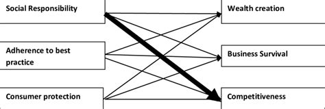 Heuristic Model Source Researchers Desk 2017 Download Scientific Diagram