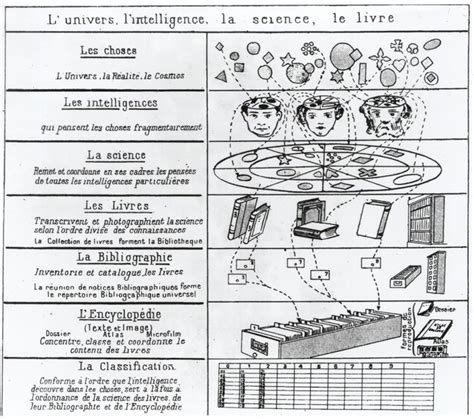 Universal Decimal Classification The Library Of Tomorrow