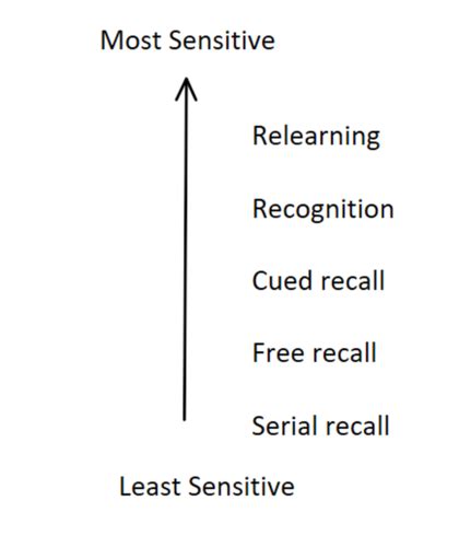 remembering flashcards quizlet