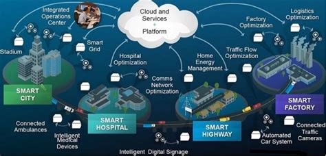 Iot Monitoring Risk In Real Time Ai Insights