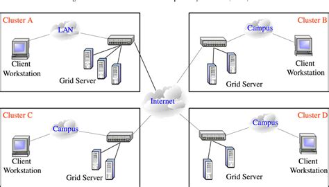 Figure 1 From Job Scheduling And Data Replication On Data Grids Semantic Scholar