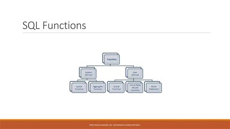 Mysql Creating Stored Function Ppt