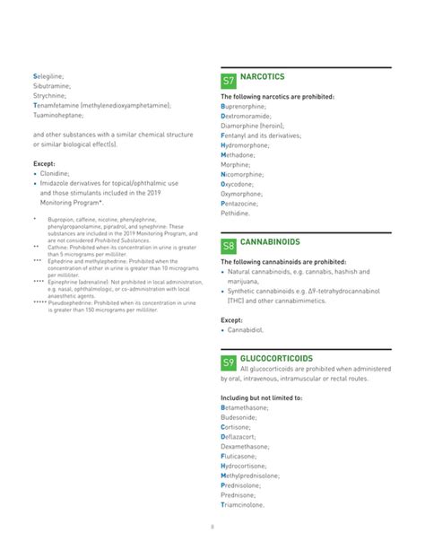 2019 List Of Prohibited Substances And Methods PDF