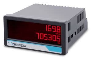 Dual Channel Indicator All Industrial Manufacturers