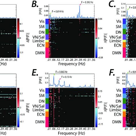 Matching The Spectral Profile Of The Known And Estimated External