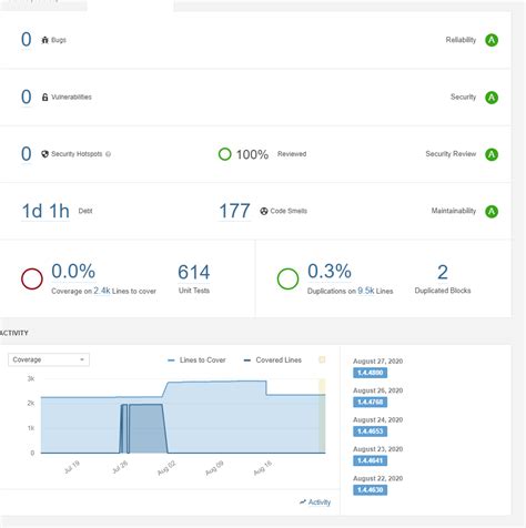 Jacoco Code Coverage From Maven Doesnt Work Anymore Azure Devops