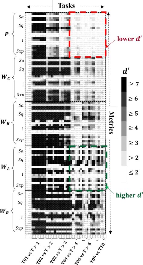 Figure 1 From Classification Of Visual Smoothness Standards Using Multi Scale Areal Texture