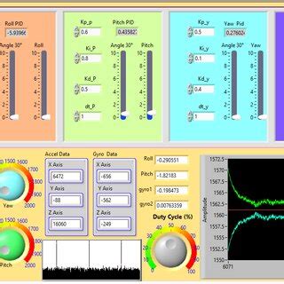 The Control Graphical Interface On LabVIEW Download Scientific Diagram
