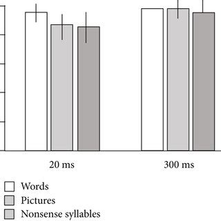 Effect Of The Types Of Stimuli In The HC Group HC Healthy Control