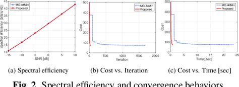 Figure 2 From Fast Optimization Algorithm On Complex Oblique Manifold