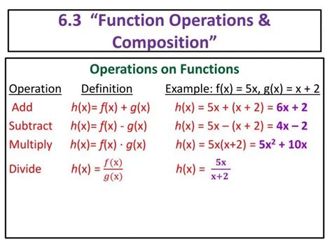 Function Operations And Composition Worksheet