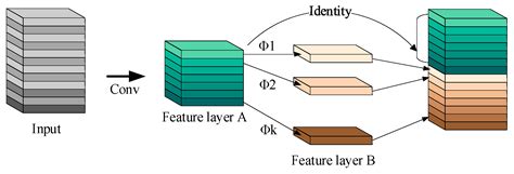 Improved Uav To Ground Multi Target Tracking Algorithm Based On Strongsort