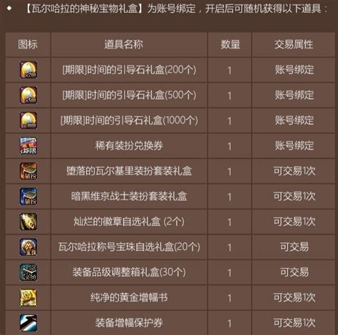 Dnf瓦尔基里武器装扮怎么得 Dnf瓦尔基里武器装扮获得方法 梦幻手游网