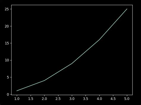 Dark Themes In Matplotlib Coderslegacy