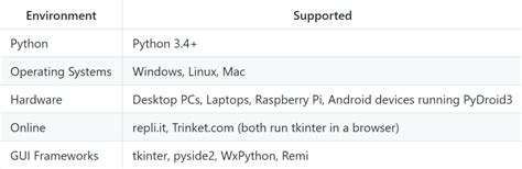 Python比较炫酷的代码python漂亮gui界面模板好看的python窗体软件demo Csdn博客