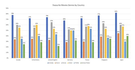 Animating Charts In Powerpoint For Data Driven Presentations