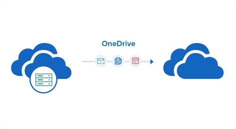 OneDrive To OneDrive Migration Tool For Microsoft Office