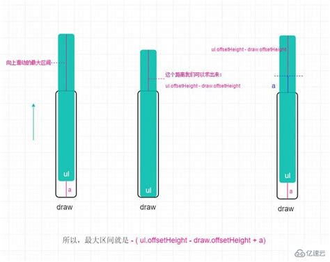 原生js如何实现移动端touch滑动反弹效果 web开发 亿速云