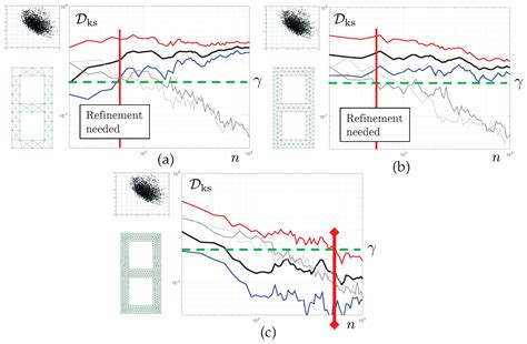 Materials Free Full Text Adaptivity In Bayesian Inverse Finite