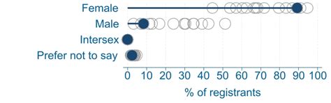 Diversity Data Occupational Therapists January 2024 The Hcpc