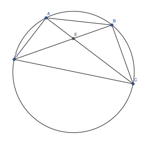 Art Of Problem Solving