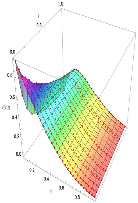 A New Hybrid Block Method For Solving First Order Differential System Models In Applied Sciences