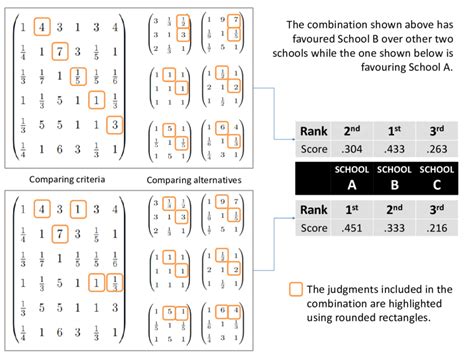Demonstrating The Two Different Combinations Of Spanning Trees And The Download Scientific