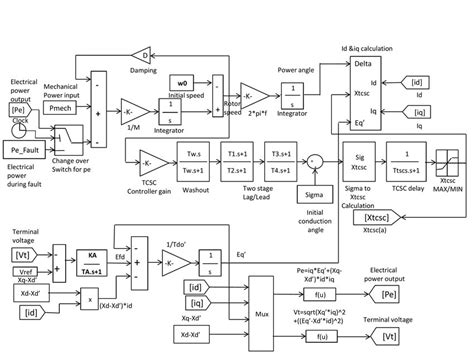 Smib Model With Tcsc Controller Download Scientific Diagram