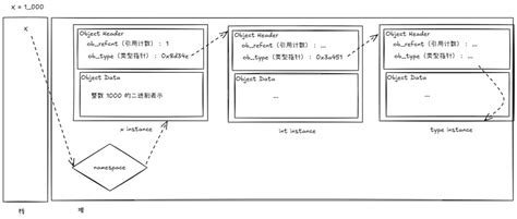 Python对象 Java设计模式 Segmentfault 思否