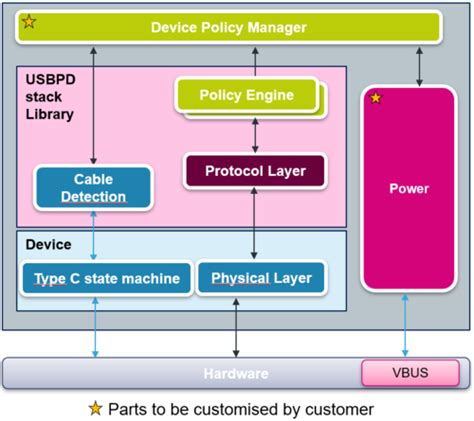 Usb Wiring Diagram Wiki Wiring Diagram