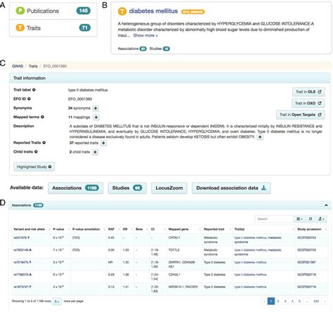 Illustrative Query Results For Diabetes Mellitus Showing Facets For