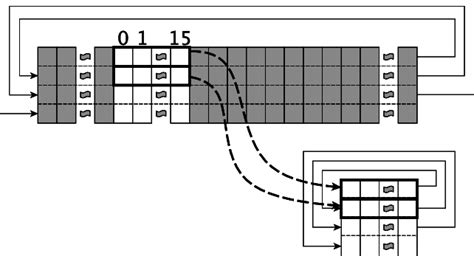 Copying Data To Shared Memory Download Scientific Diagram