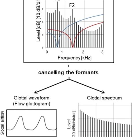 schematic illustration of inverse filtering upper panel input