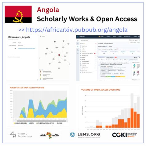africarxiv on linkedin researchinafrica openaccess openscience