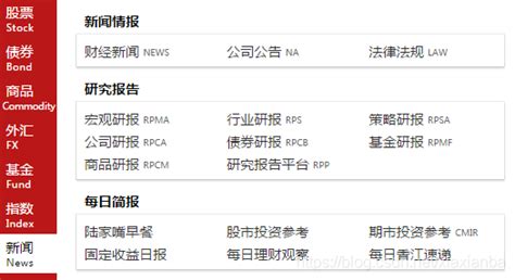 工具：wind金融终端使用指南 wind使用方法csdn csdn博客