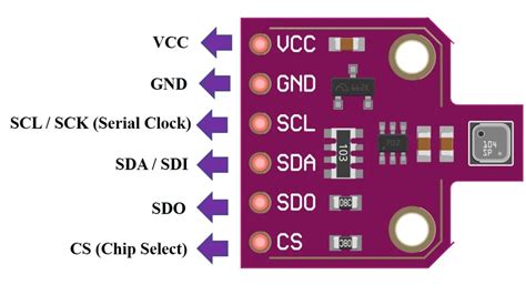 Complete Guide To The Bme680 Sensor Environmental Quality With Arduino